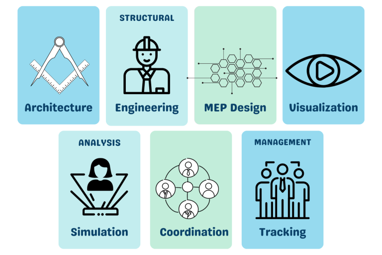 Revit Plugins Tool Bim Managers Should Use To Improve Efficiency
